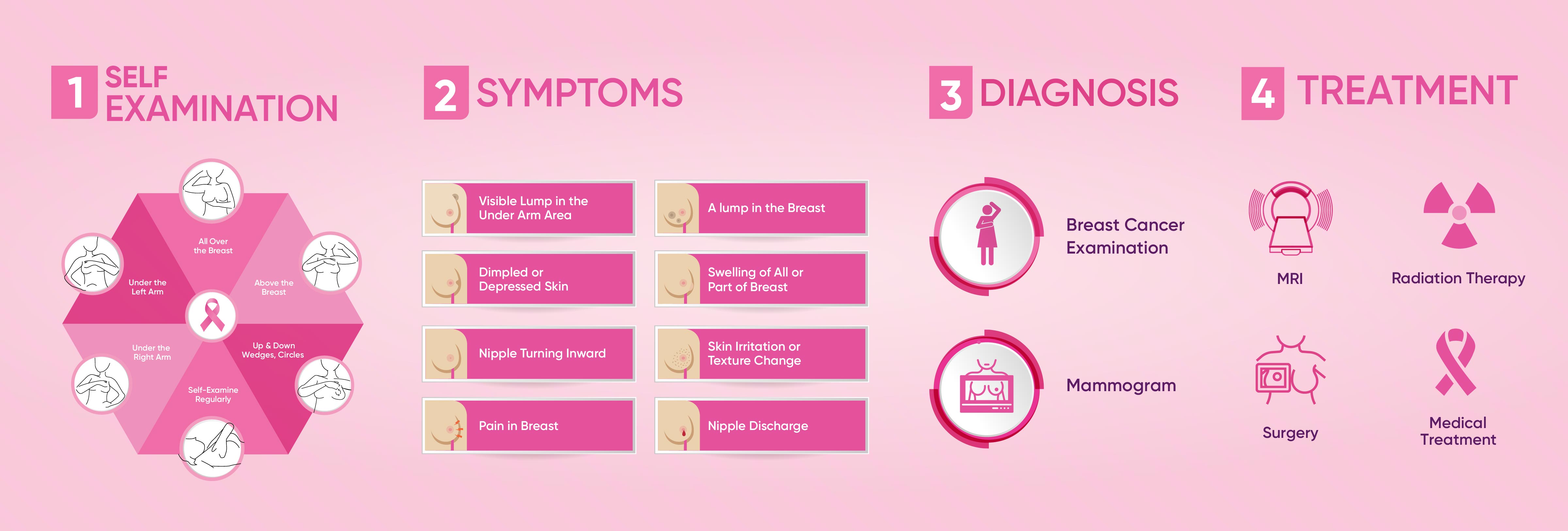 Bank Al Habib › Breast Cancer Awareness Early Detection Is The Best